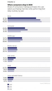 Nine Things About The Post-Pandemic Consumer