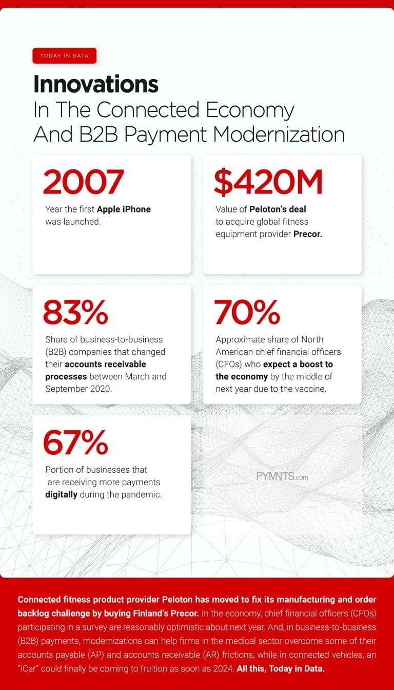 Innovations In The Connected Economy