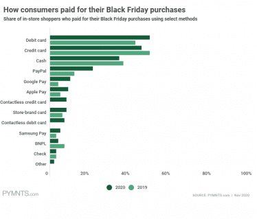 Black Friday Data Reflects Retail Transitions