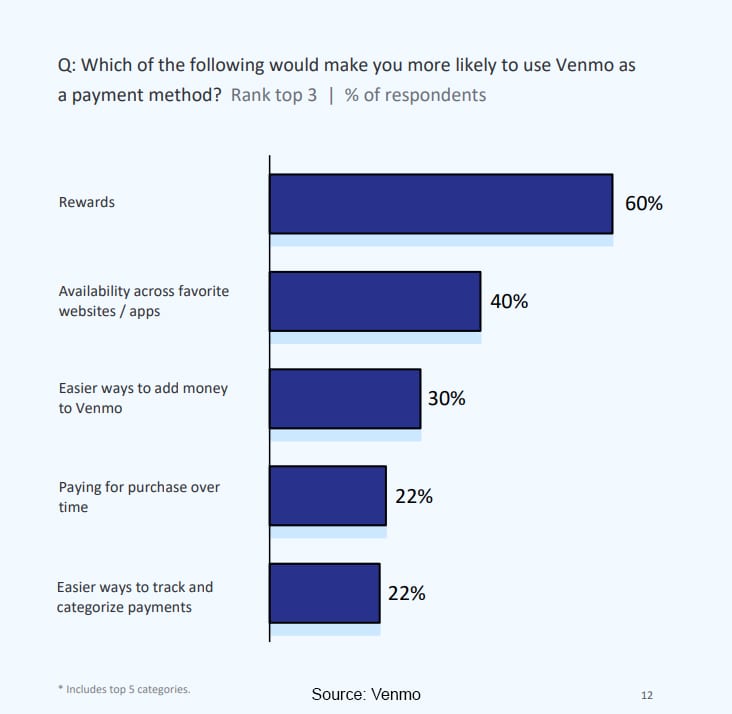 EXCLUSIVE: Who Is Generation Venmo?