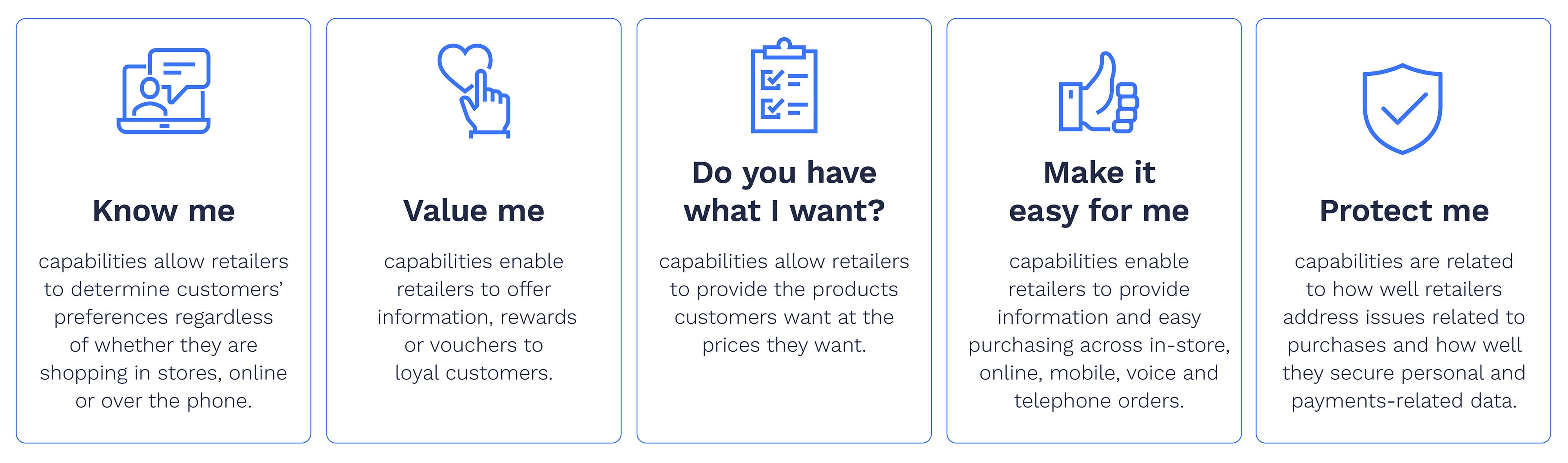 Merchant Calculator. | PYMNTS.com