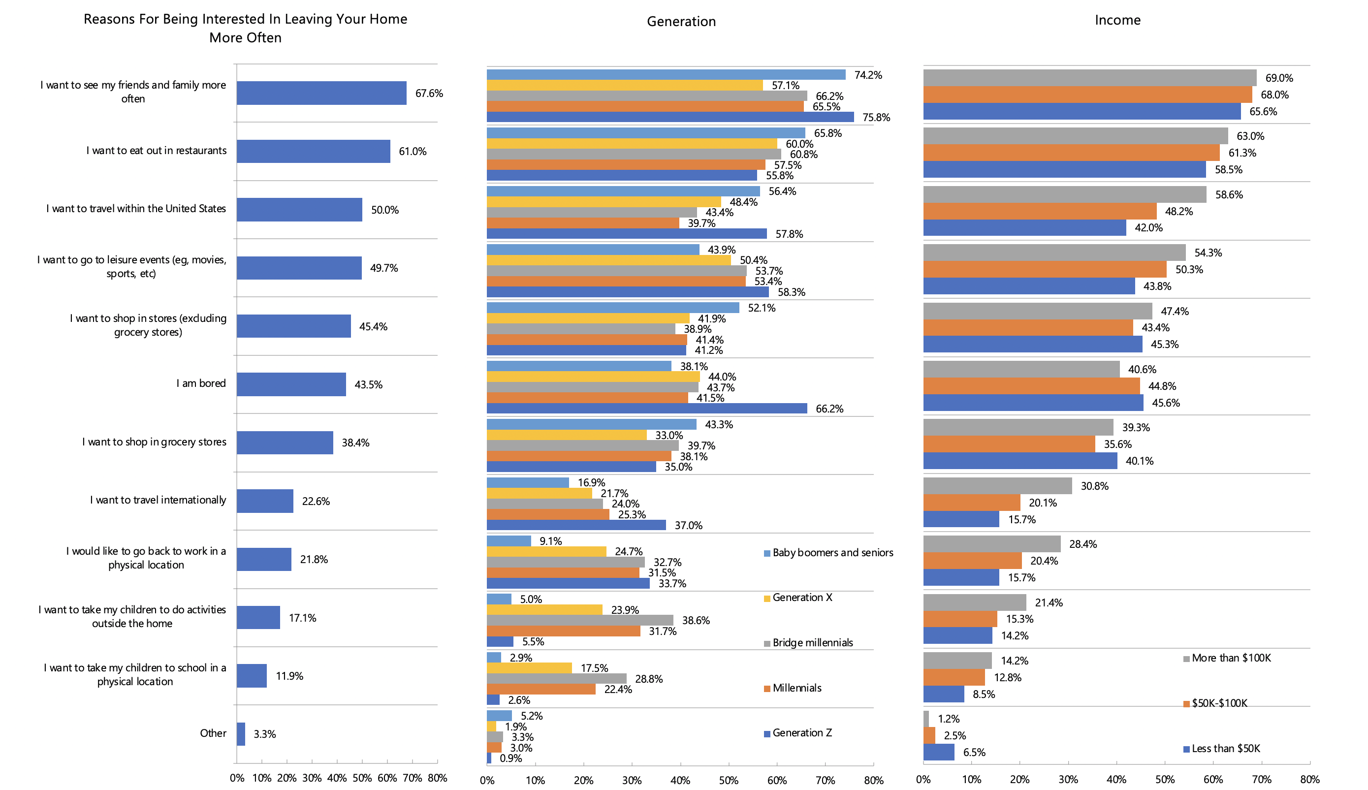 New Data: Consumers Show Pent-Up Dining Demand