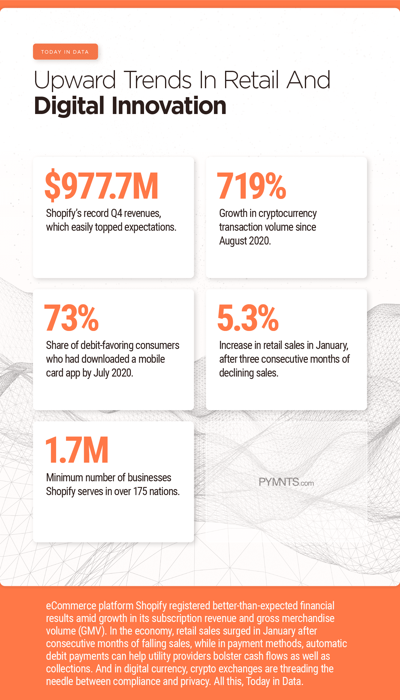 Upward Trends In Retail And Digital Innovation