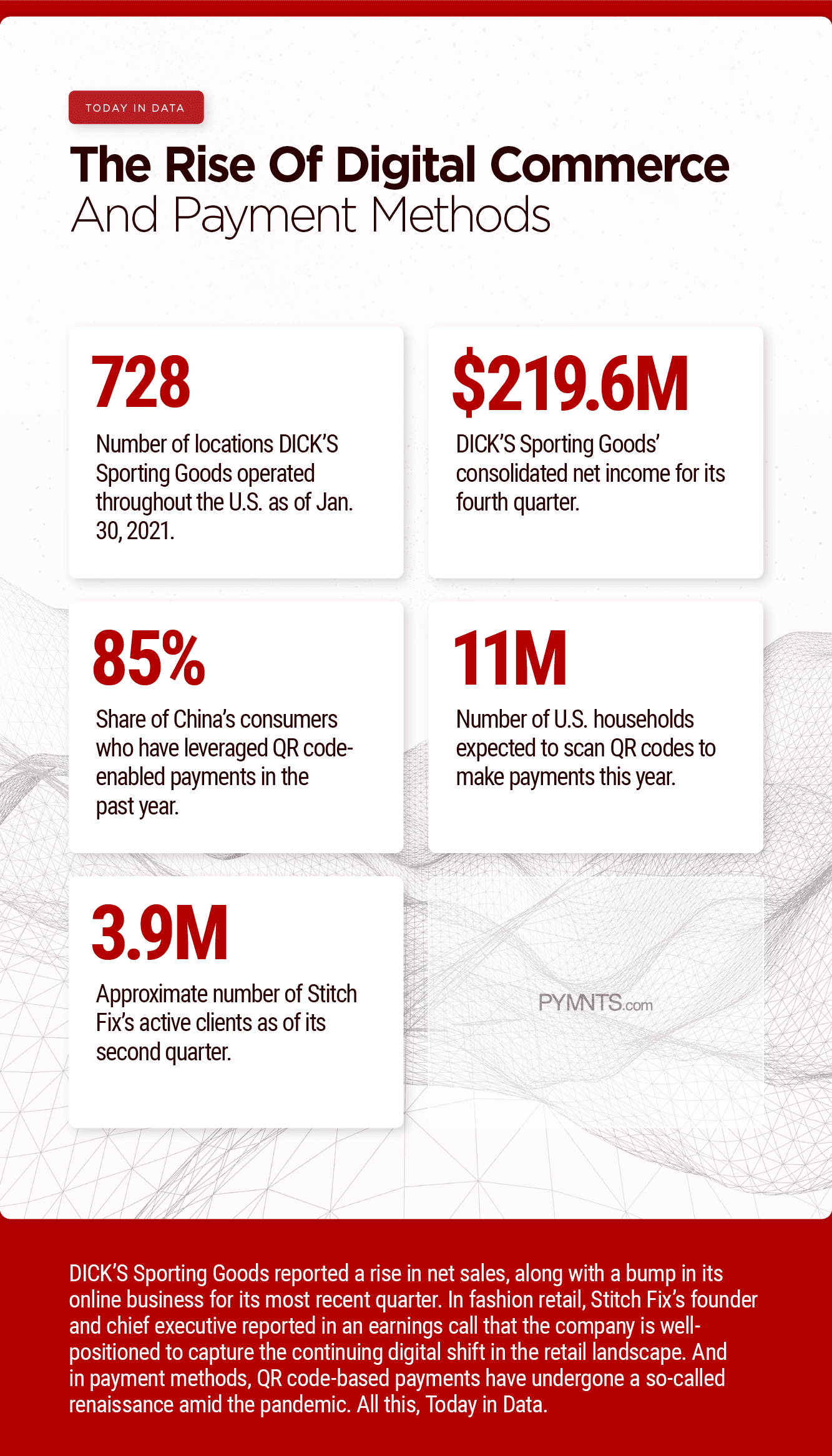 The Rise Of Digital Commerce And Payment Methods