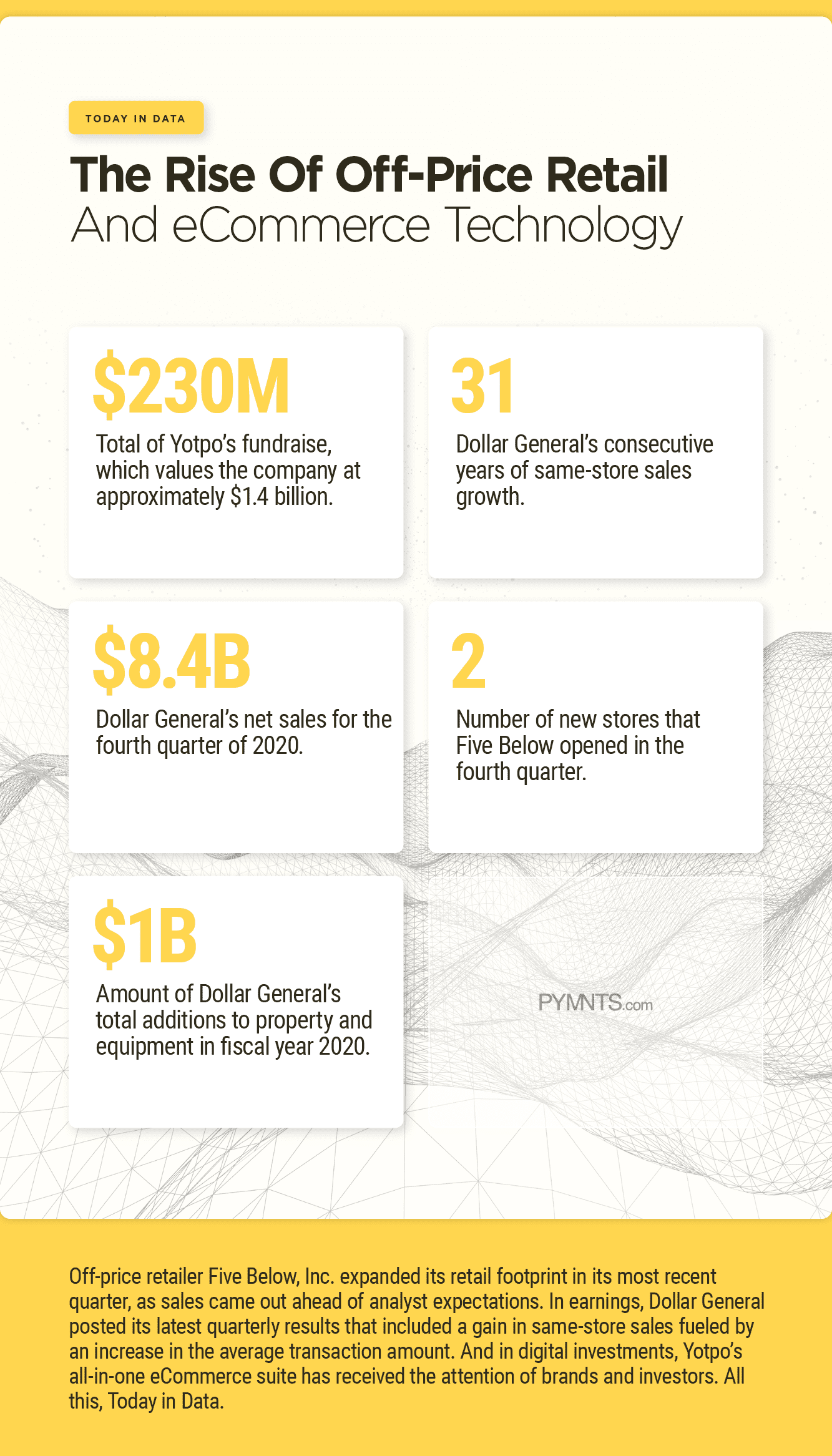 Rise Of Off-Price Retail, eCommerce Technology