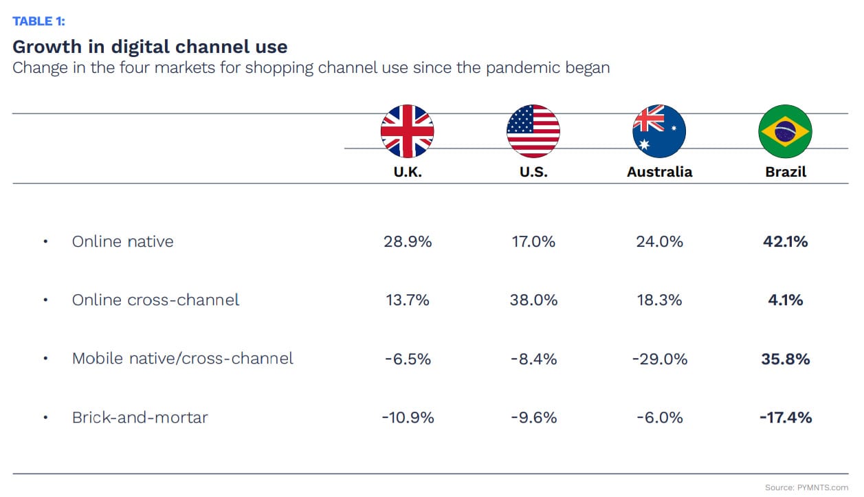 MercadoLibre Earnings Show Power Of ‘Digital Front Door’