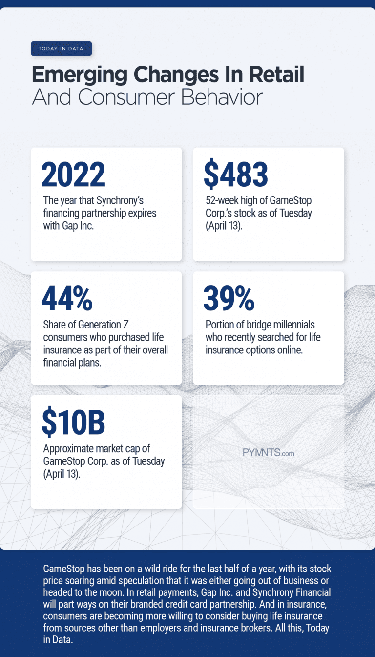 Emerging Changes In Retail And Consumer Behavior