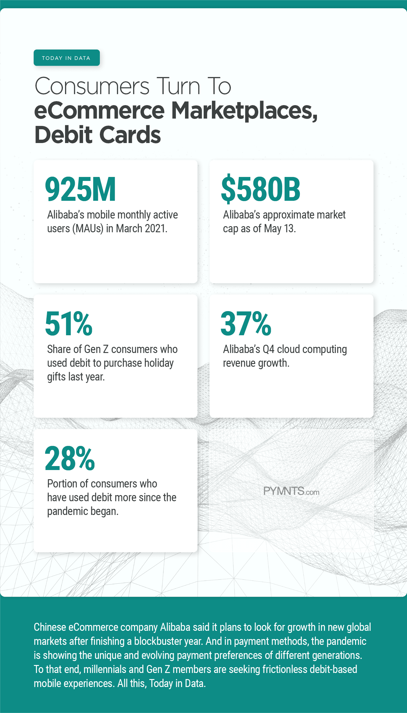 Consumers Turn To Marketplaces, Debit Cards