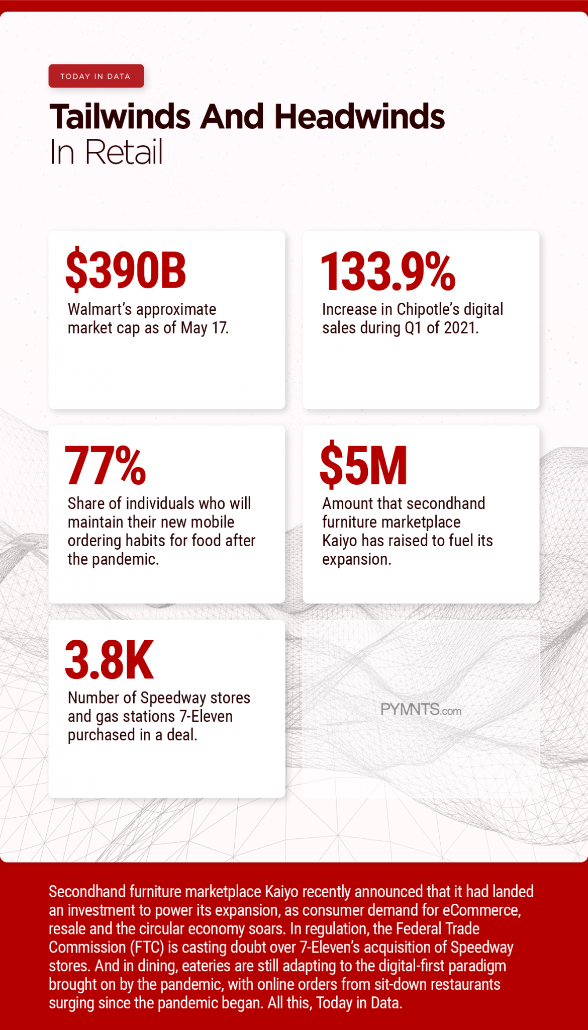 Tailwinds And Headwinds In Retail