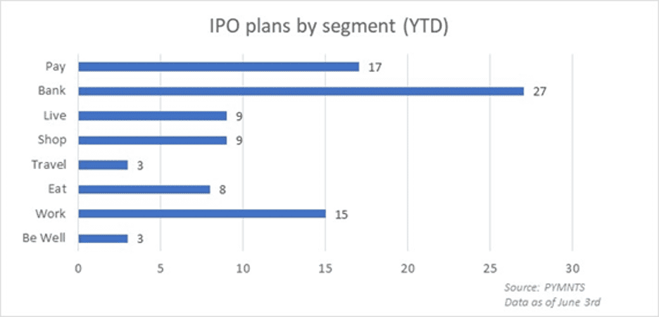 IPOs, SPACs Spotlighted By dLocal’s Surge