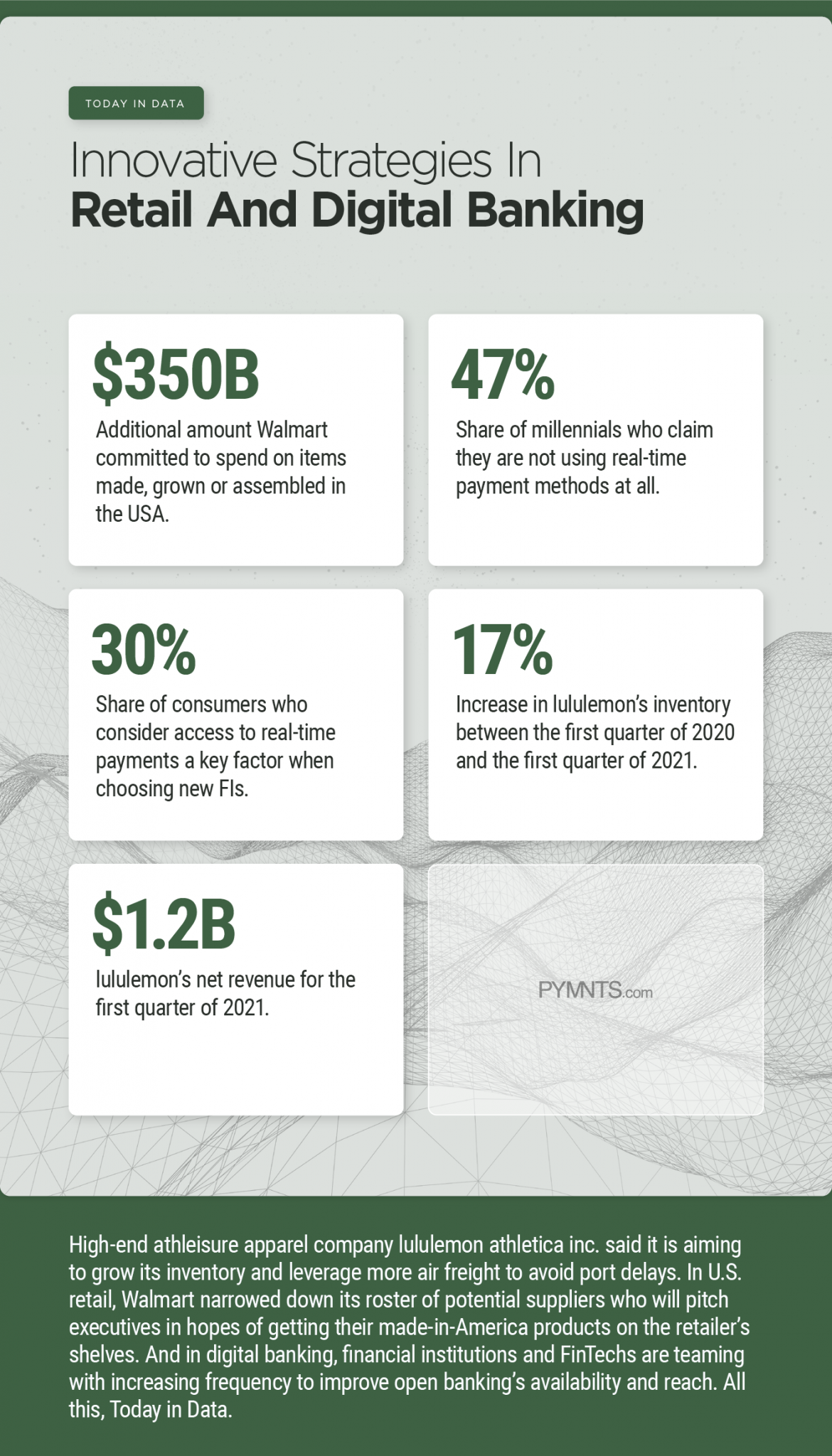 PYMNTS | Innovative Strategies In Retail, Digital Banking