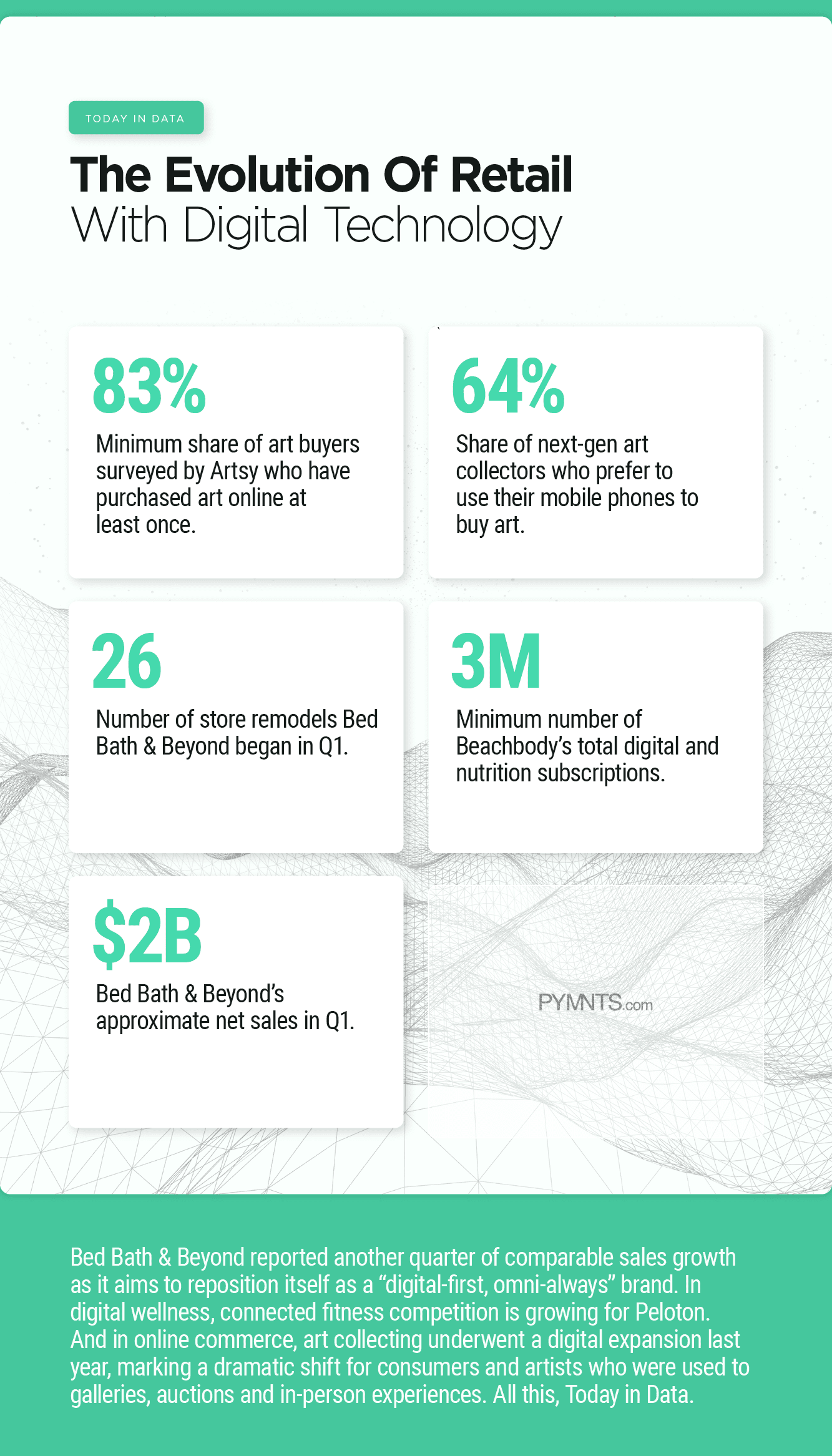 The Evolution Of Retail With Digital Technology