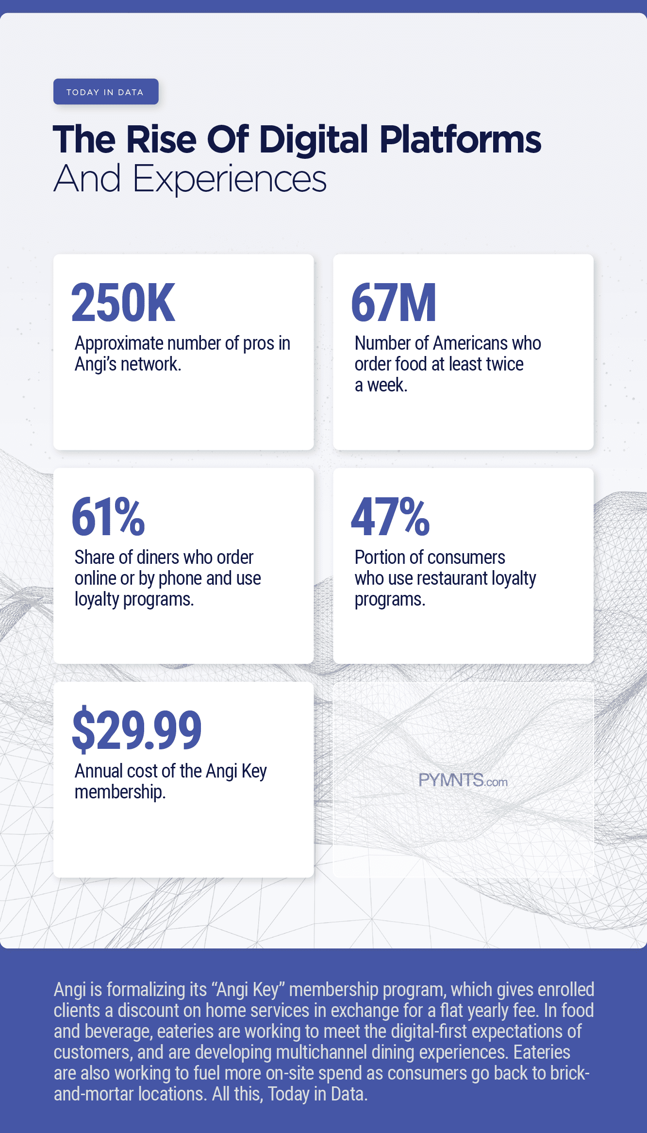 The Rise Of Digital Platforms And Experiences