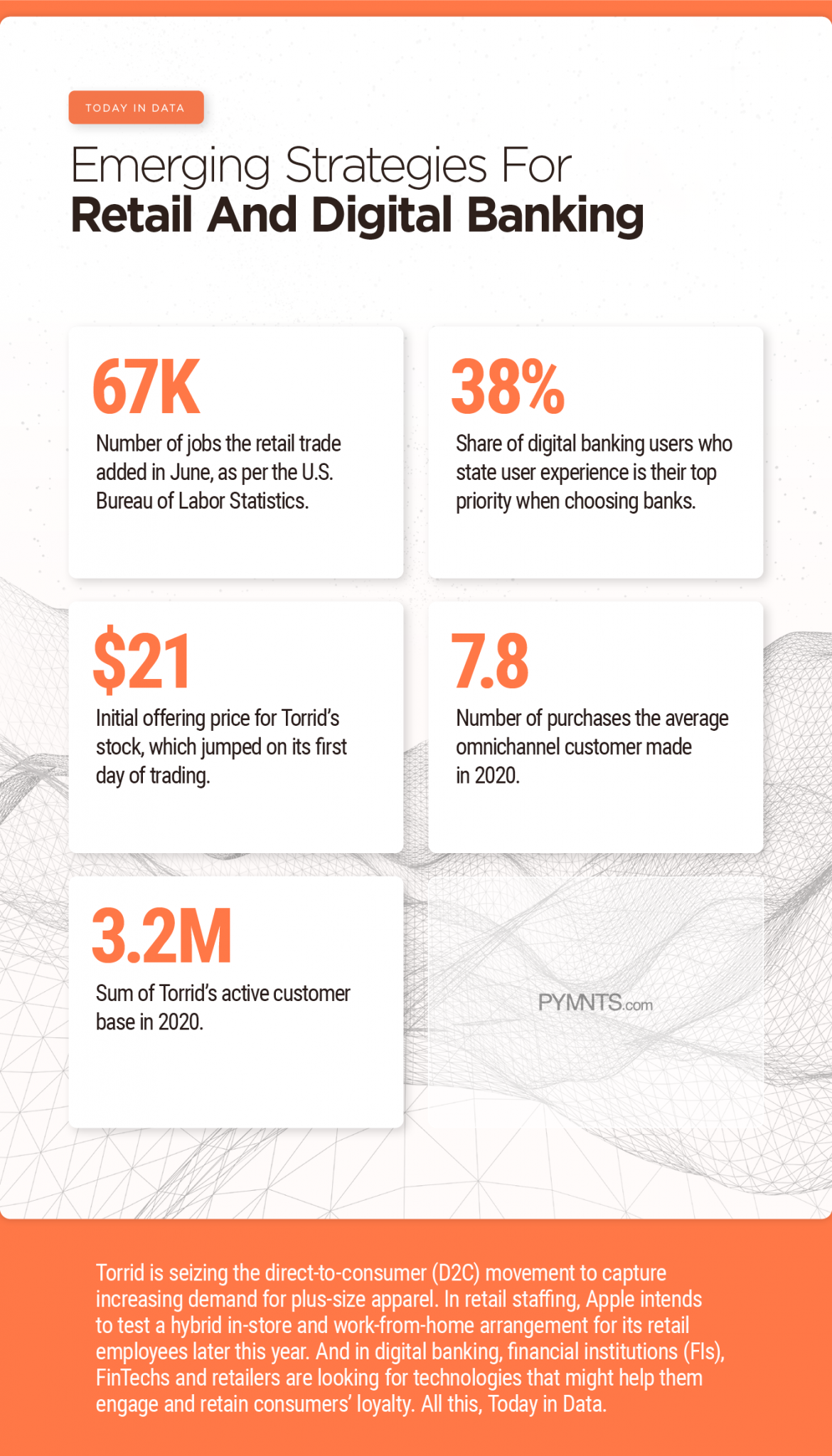 PYMNTS | Emerging Strategies For Retail, Digital Banking