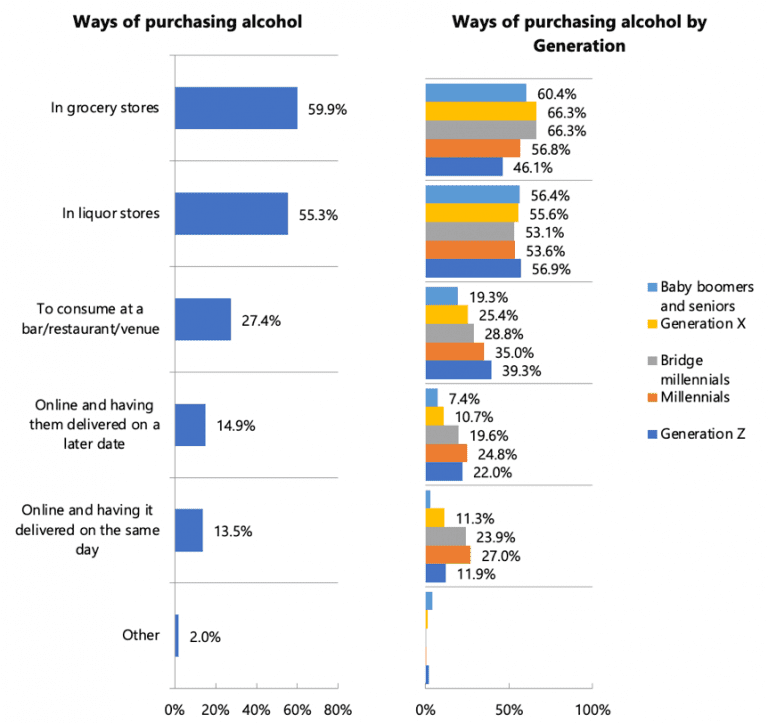 LVMH, Campari Partner In European Alcohol Market