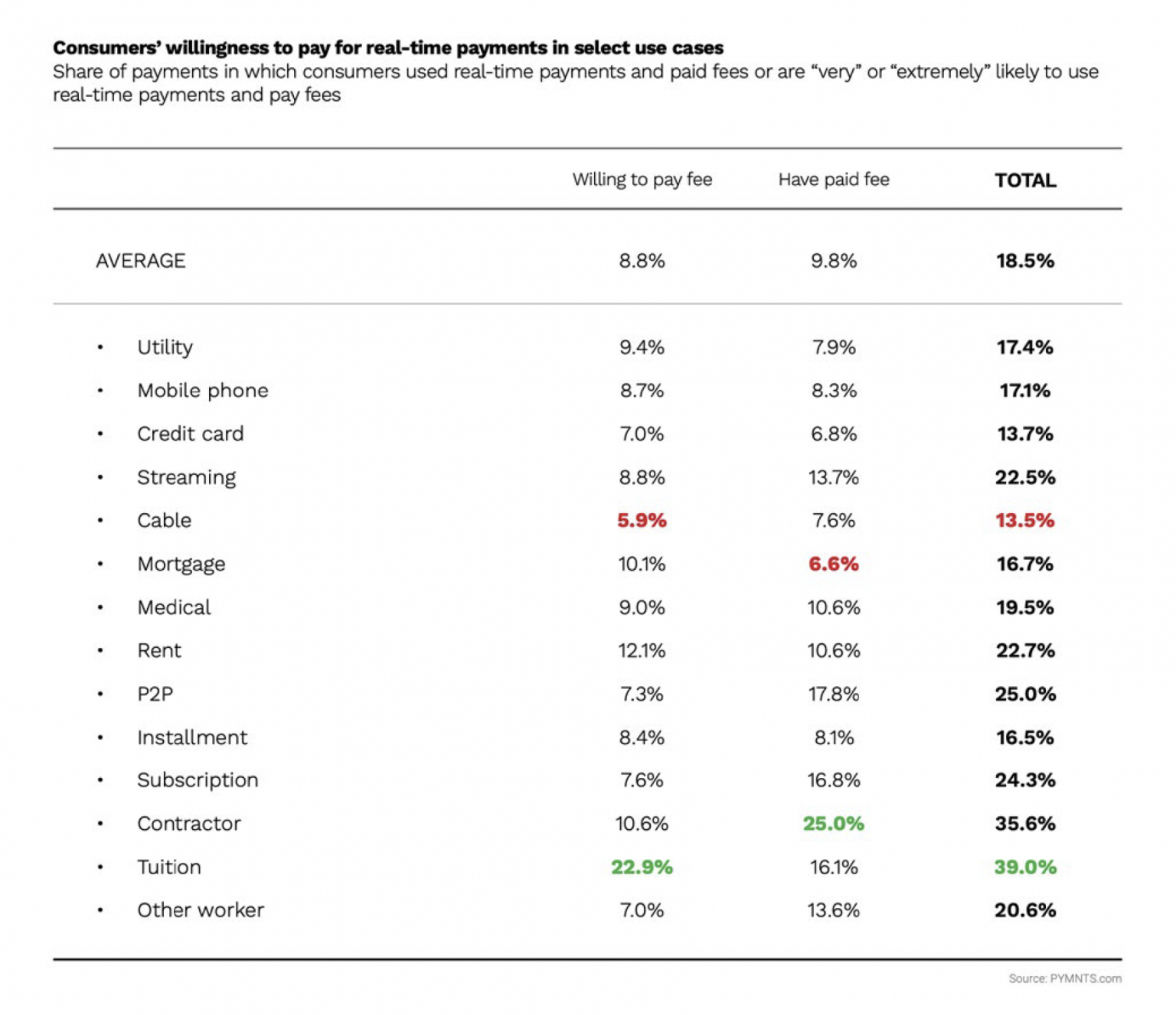 Request-to-Pay Is Changing Real-Time Payments