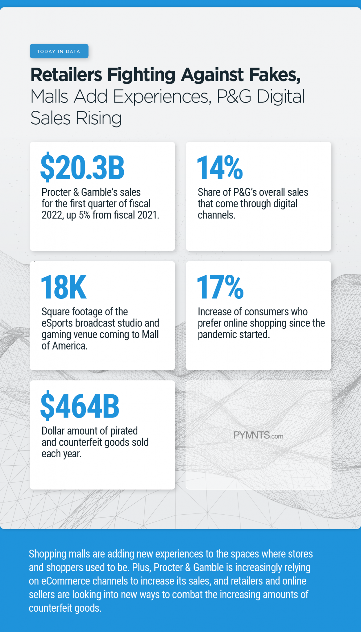 Retailers Fight Fakes, Malls Add Experiences