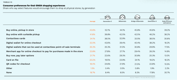 consumer-preferences-bngn - PYMNTS.com