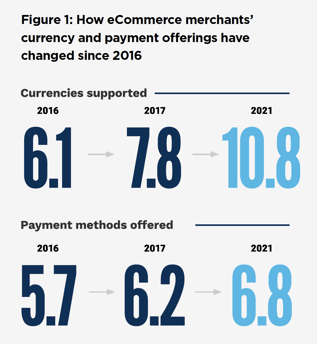 Attracting Global Commerce With Local Payments