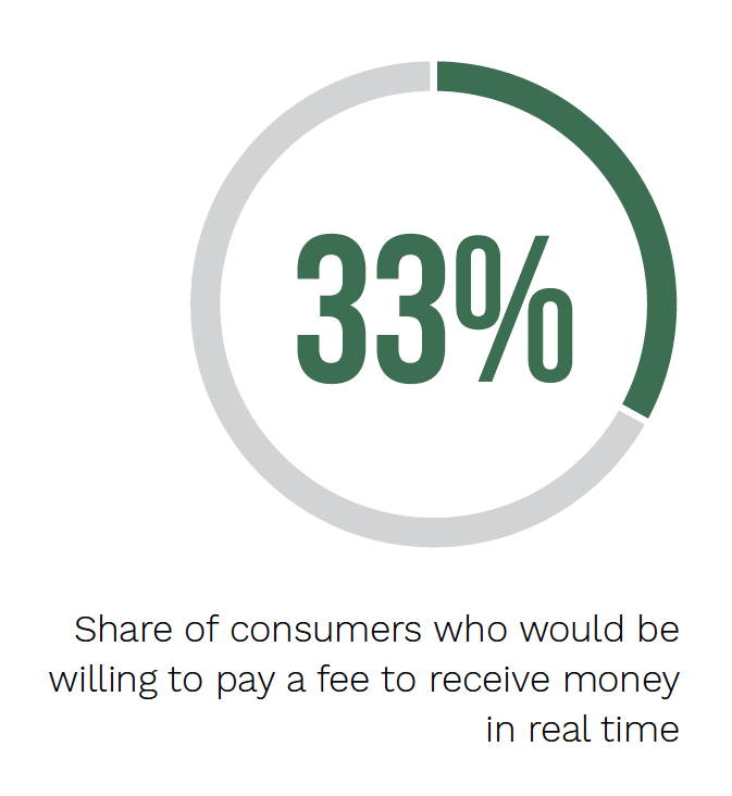 PYMNTS | Consumers Drive Demand for Real-Time Payments