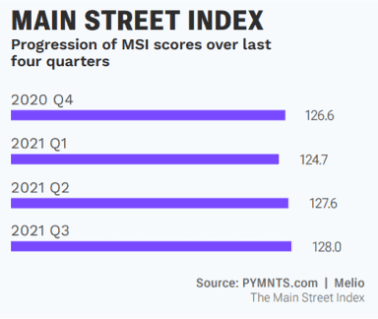 Healthcare Drives MSI to All-Time High
