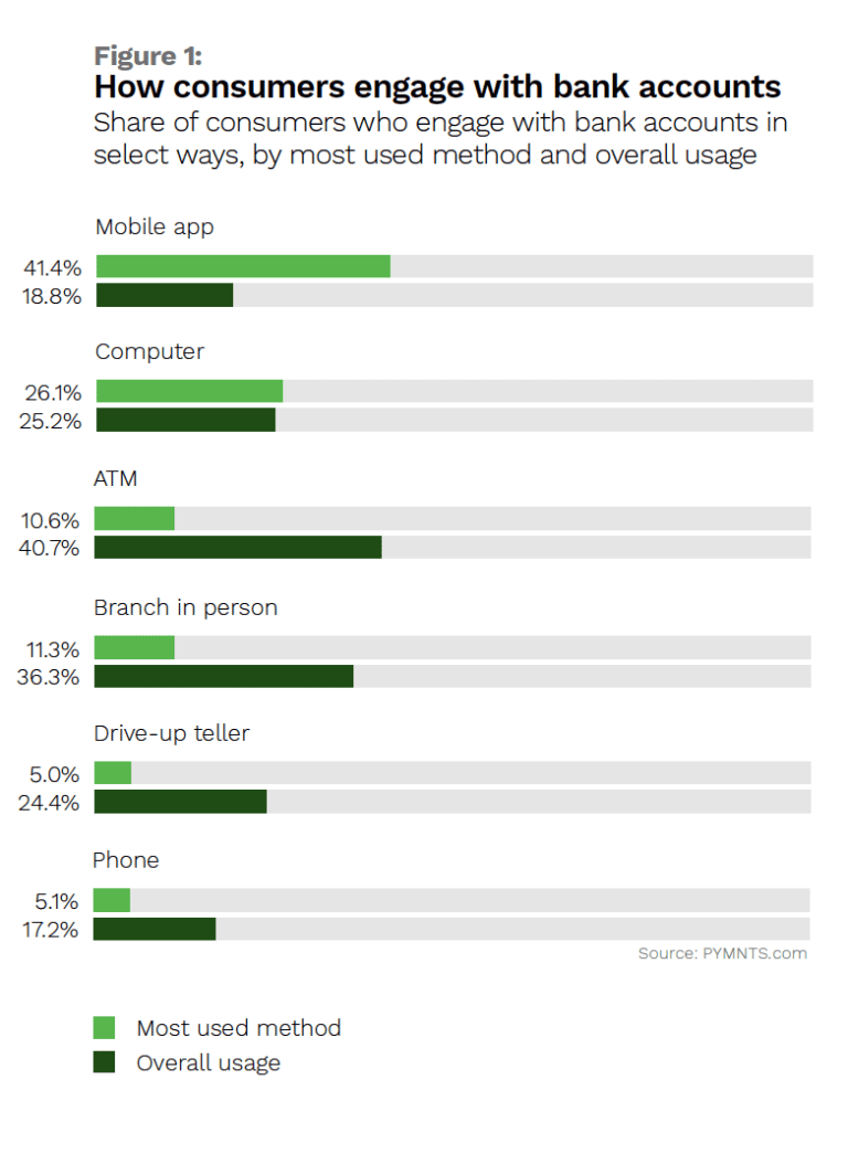PYMNTS | Bridging the Gap in Digital, Physical Banking
