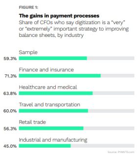 CFOs Fast-Track Their Payments Digitization