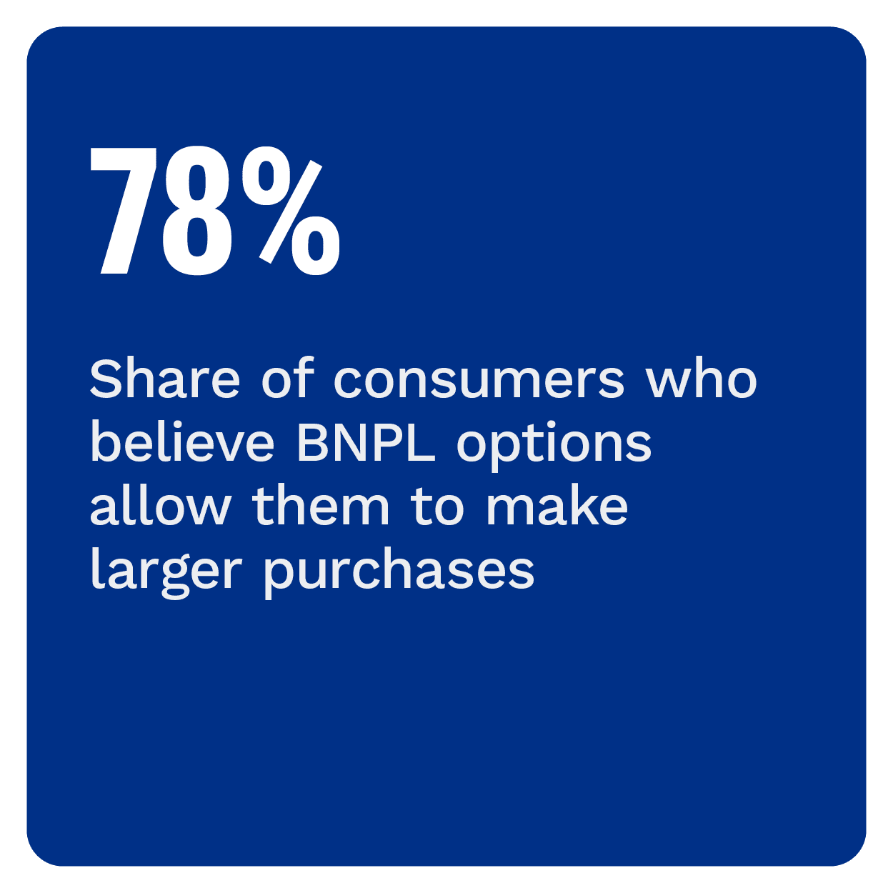 Offer BNPL, Store Cards to Maximize Conversion