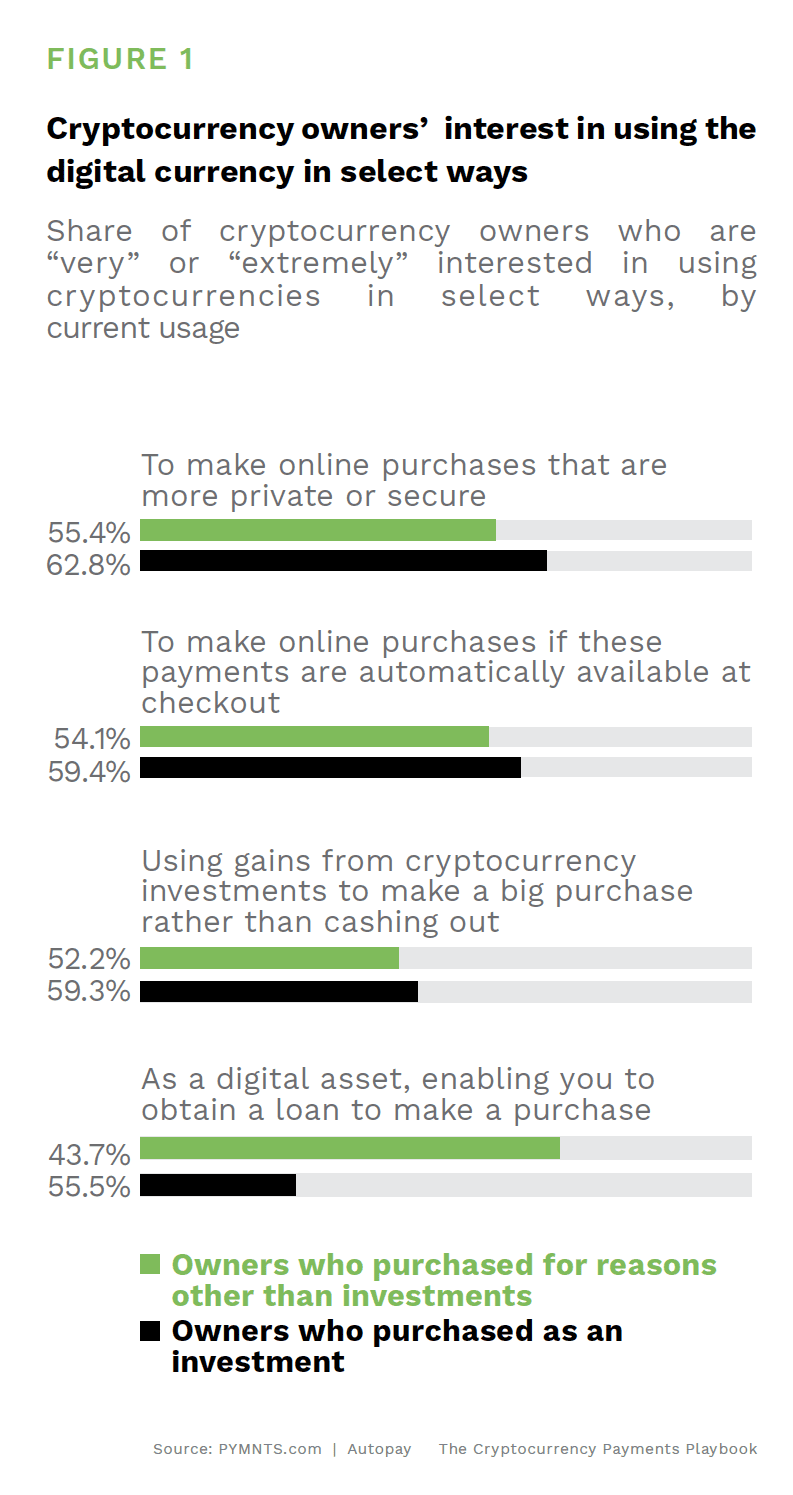 PYMNTS | Growing Interest and Risks of Cryptocurrency