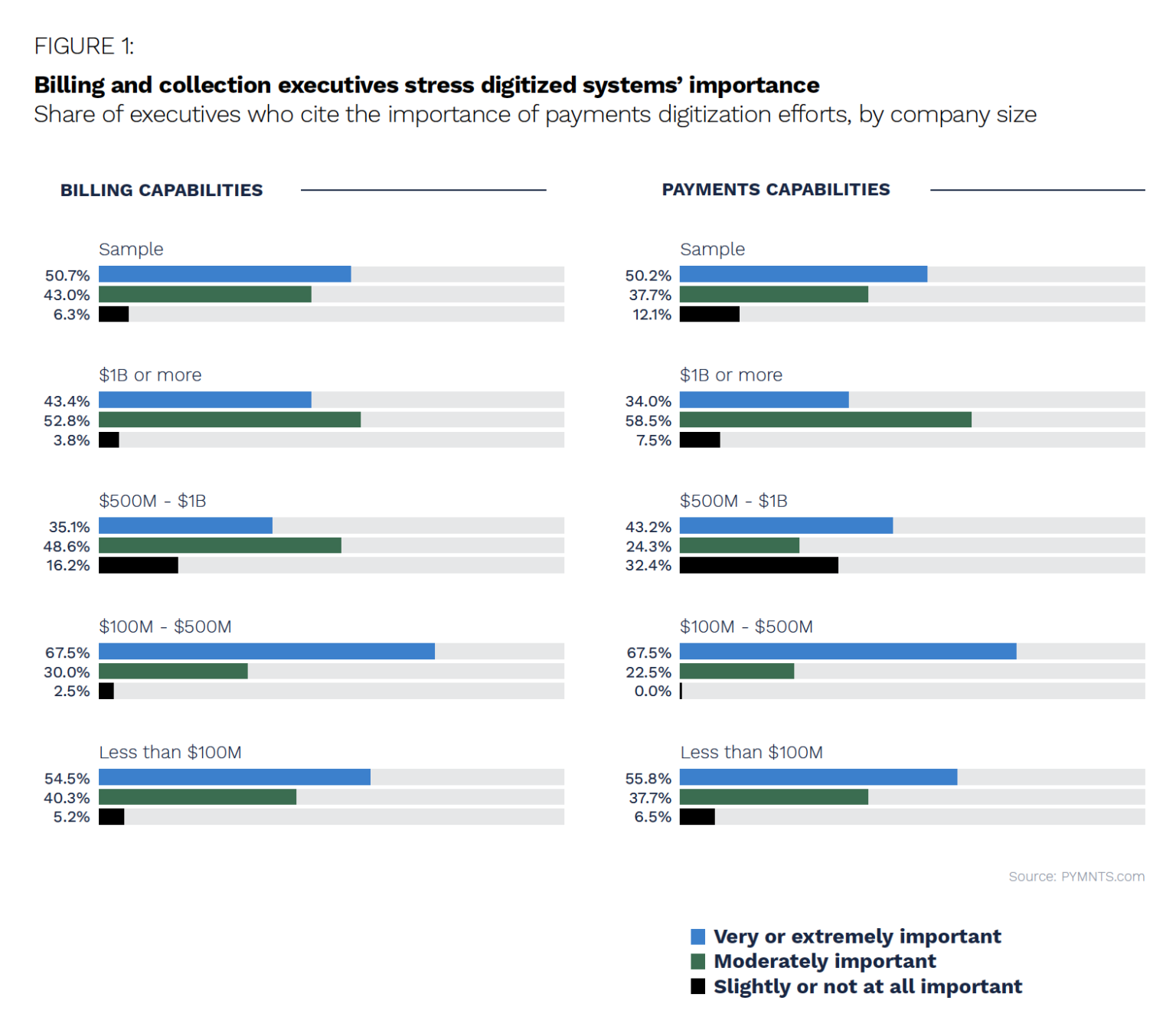 How Automated Bill Pay Can Help Foster Growth
