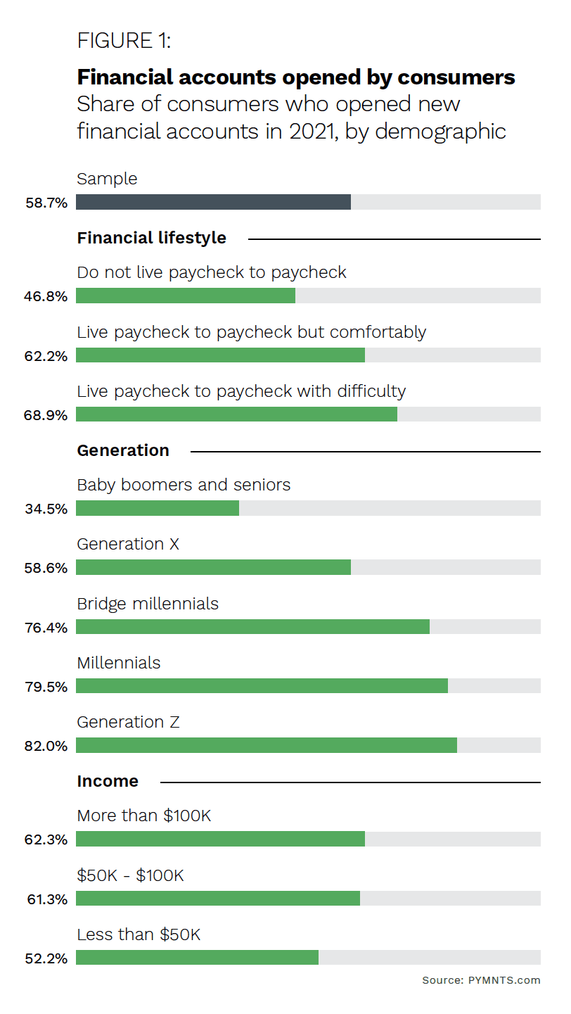 Overcoming Challenges in Money Mobility