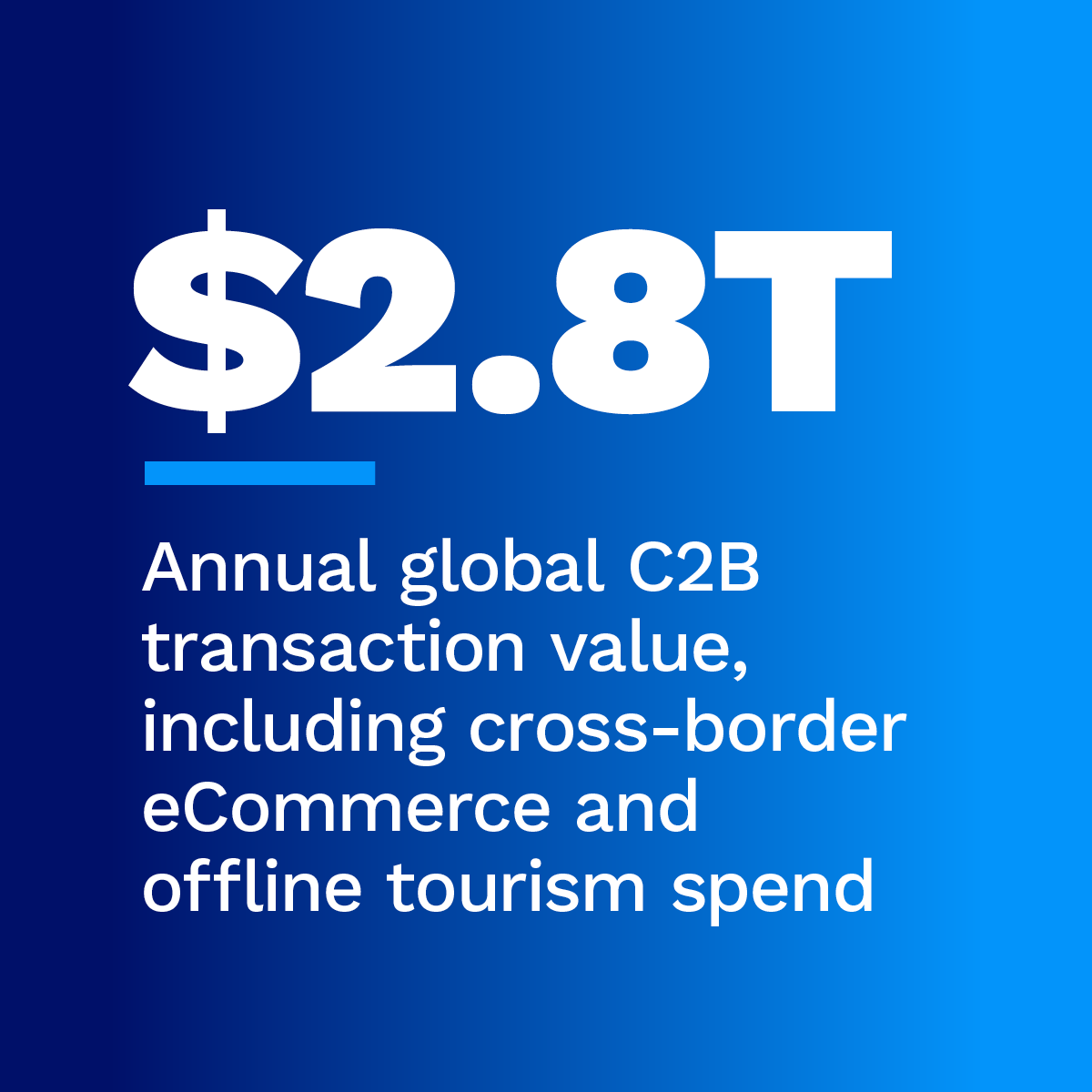 Clearing Banks Help Scale Global Payments