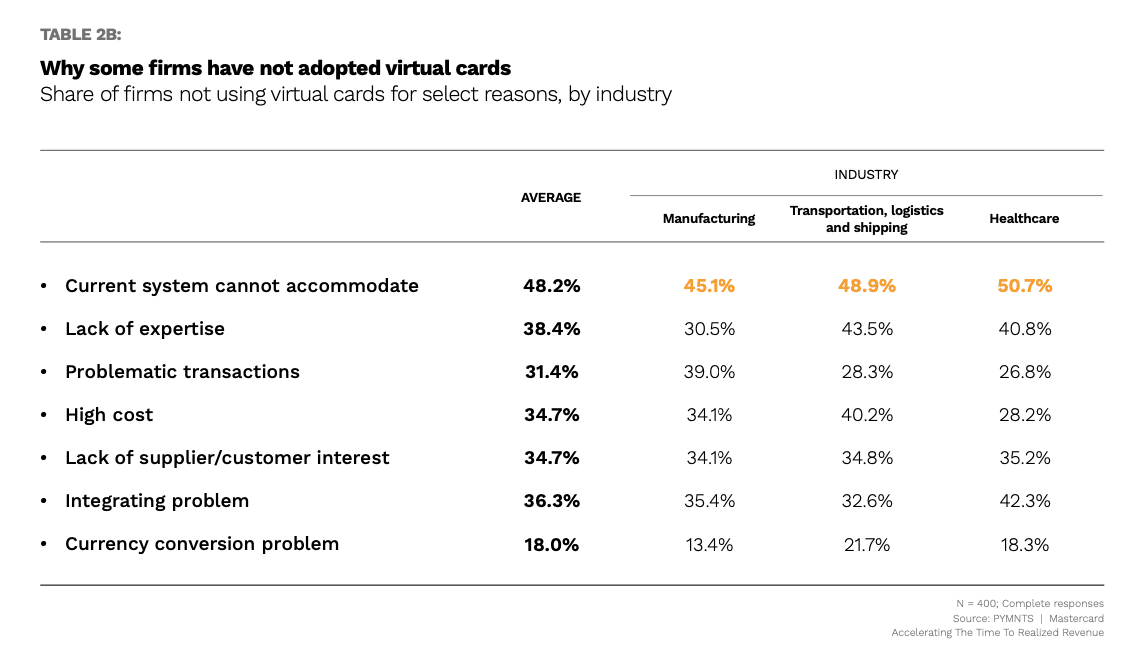For Firms, Partners the Key to Virtual Card Use