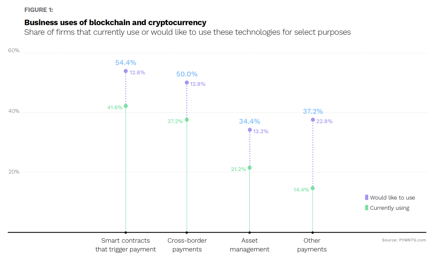 Faster Transactions With Blockchain Technology