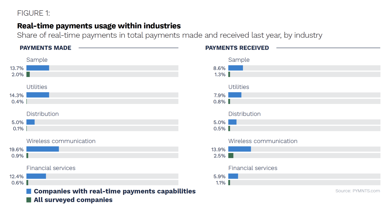 The Power Behind True Real-Time Payments