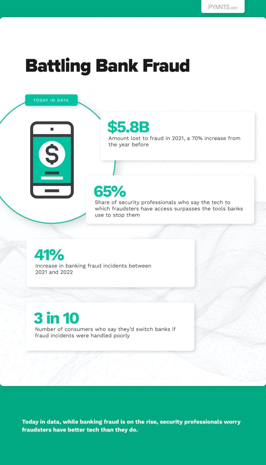 Today in Data: Battling Bank Fraud