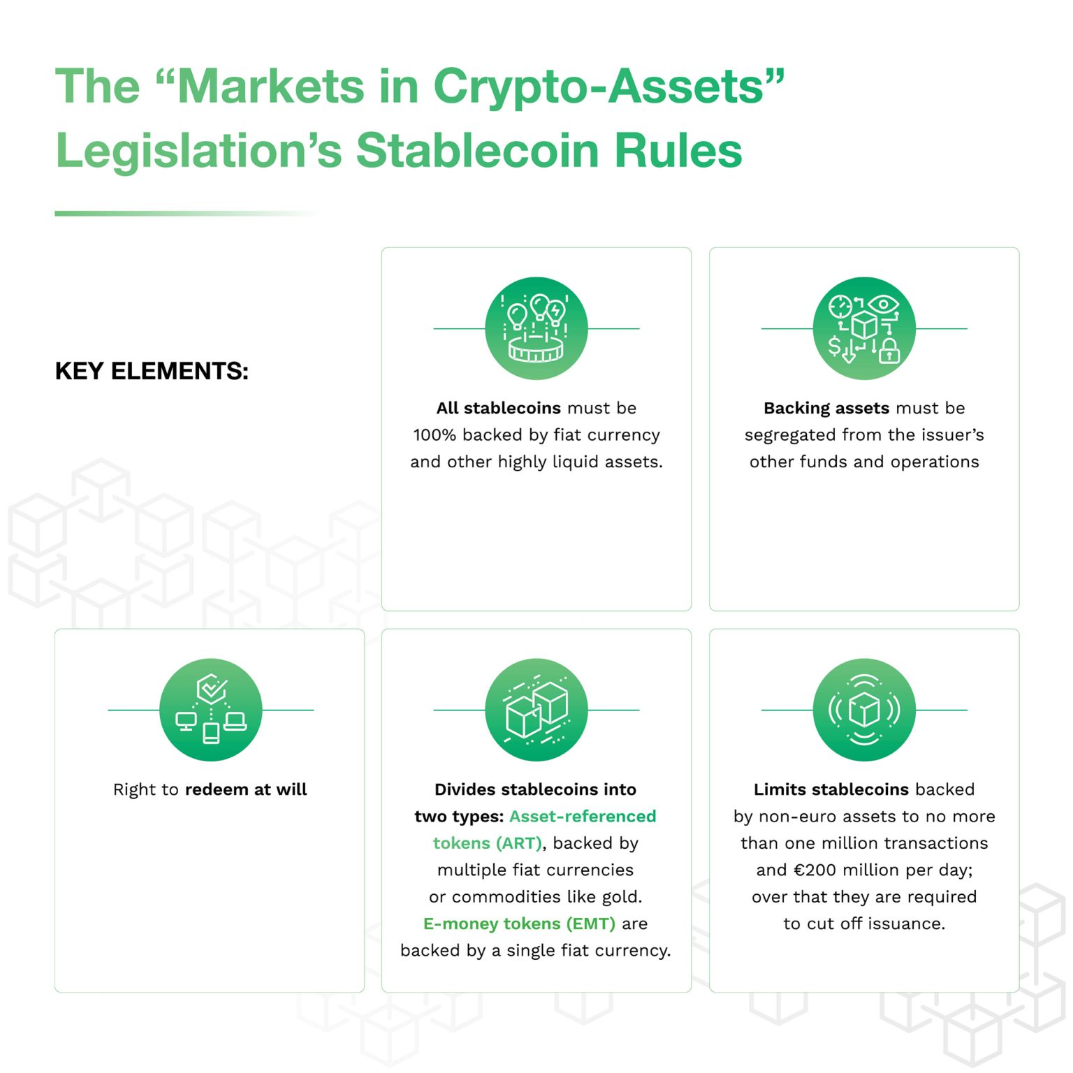 A Primer on EU Stablecoin Regulations