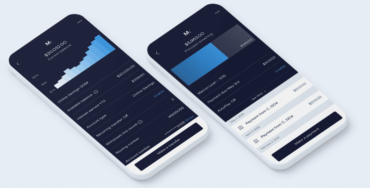 Goldman’s Marcus Raises Consumer Interest Rates