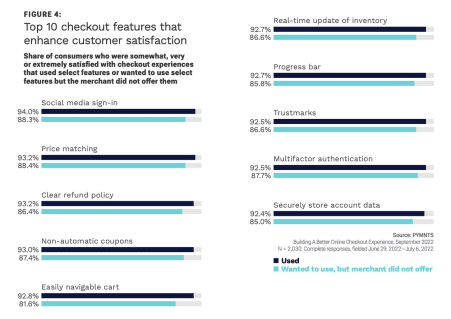 Merchants Rev up the Checkout Checklist