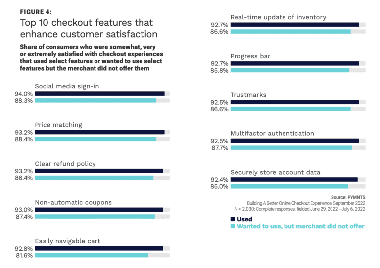 Merchants Rev up the Checkout Checklist
