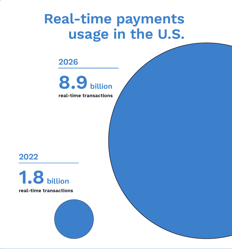 Real-Time Payments Year Review, Future Preview