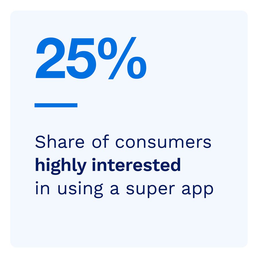 Super Apps Promise Digital Consolidation