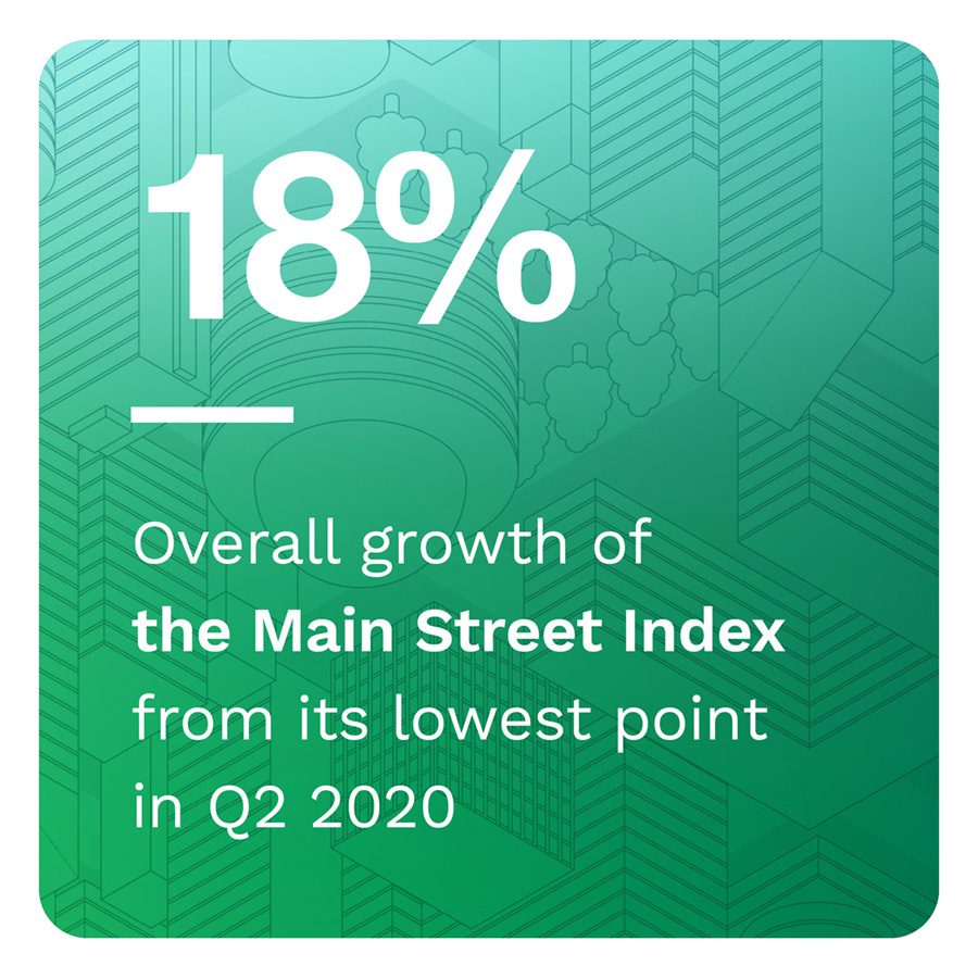 Main Street SMBs Outperformed GDP In Q2 2022