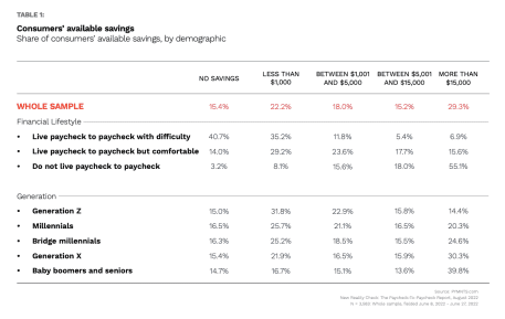 ‘Excess Savings’ Far Less So Than First Thought