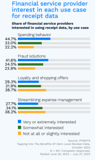 Banks Eye Hyper-Personalized Spending Guidance