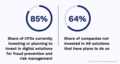 85% of CFOs Are Prioritizing AR Fraud Controls