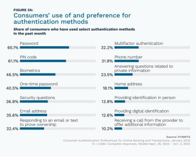 Advanced Authentication Preferred; Stuck With Passwords