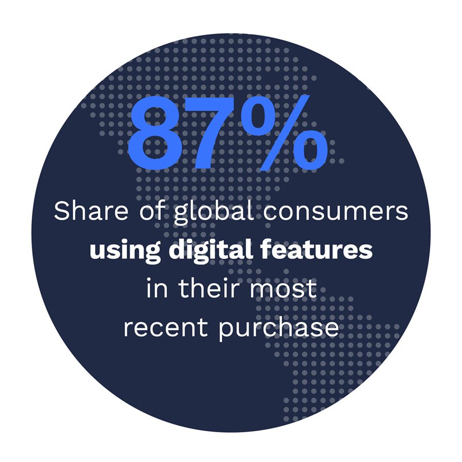 Seven Insights Into Shopping’s Digital Future