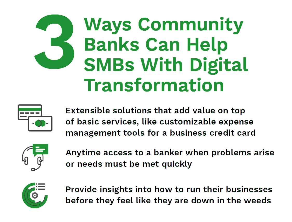PYMNTS | Community Banks Must Help SMBs With Technology