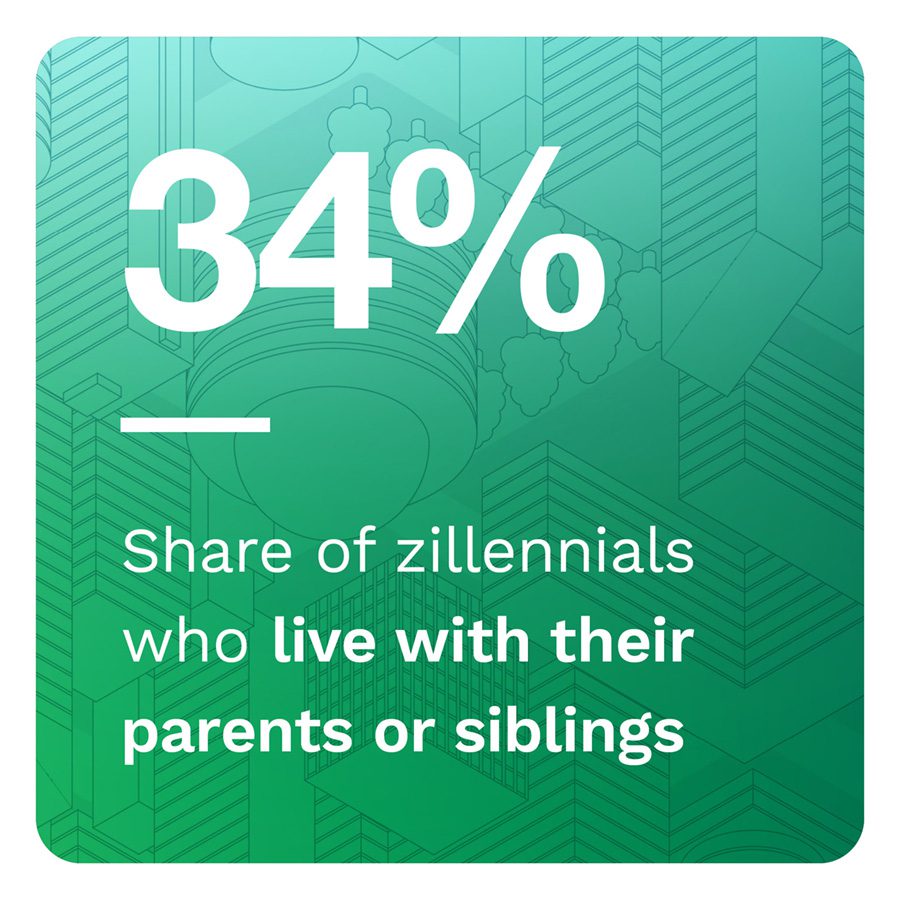 The Next Generation Of Connected Consumer